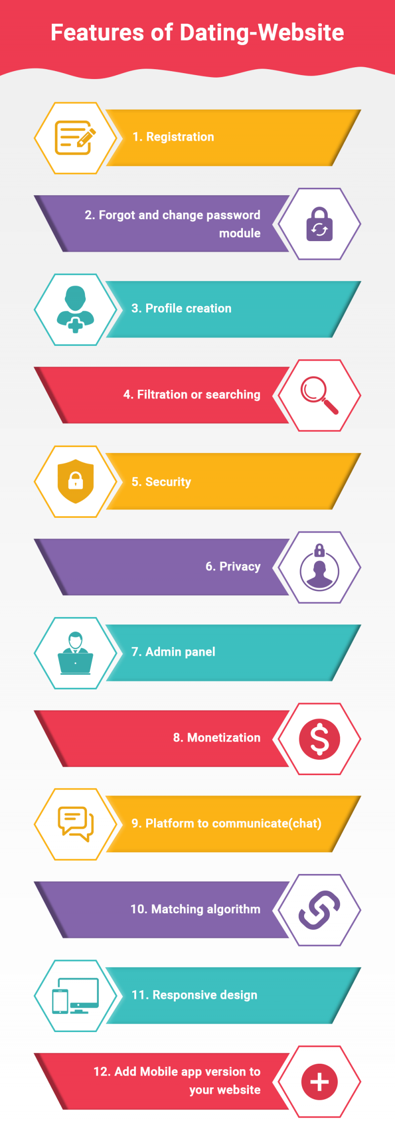How Much Does It Cost to Build a Dating Website?