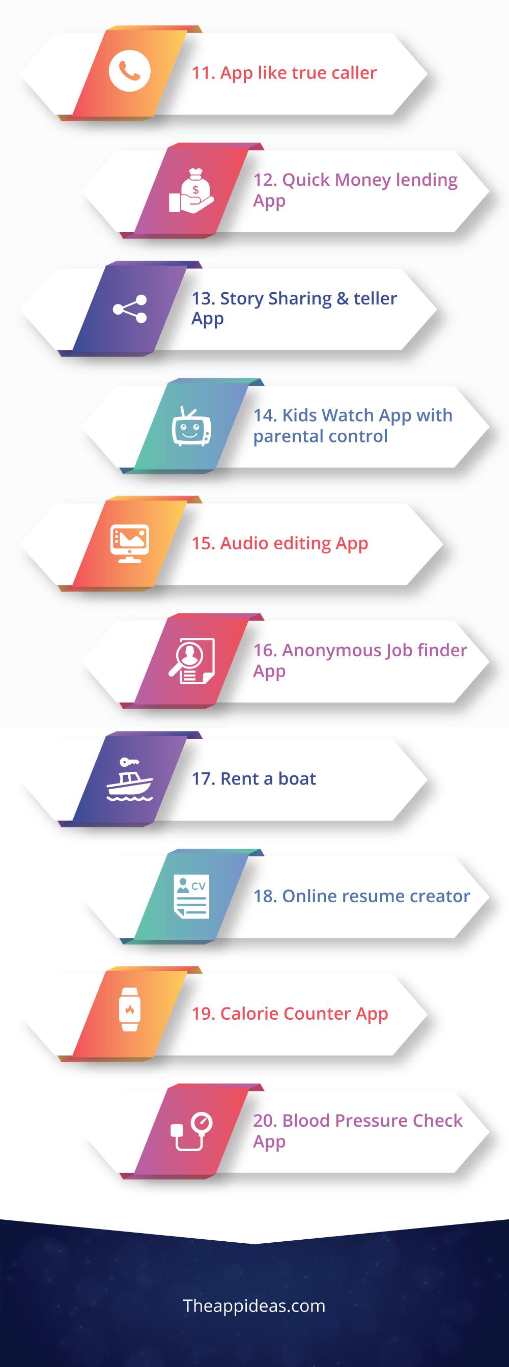 Top 50+ Awesome Mobile App Ideas for 2020 - The App Ideas